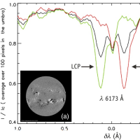 Demonstration of the MICRO solar magnetograph using silicon nitride ...