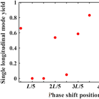 Hybrid-integrated 200 Gb/s REC-DML array transmitter based on photonic ...