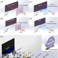 Conical Raman–Nath nonlinear optical diffraction upon PPLN nonlinear ...