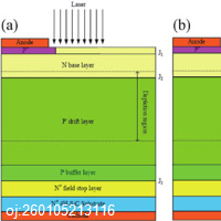 Study of a novel SiC-based light initiated multi-gate semiconductor ...