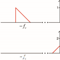 Time-domain compact macromodeling of linear photonic circuits via complex vector fitting ...