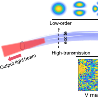 Enhanced ultrafine multimode fiber imaging based on mode modulation ...