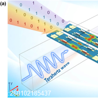 Terahertz wide range phase manipulation with super-resolution precision ...
