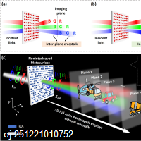 Crosstalk-avoided 3D full-color holographic displays enabled by single ...