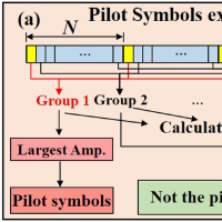 Highly robust and hardware-efficient frame synchronization and carrier ...
