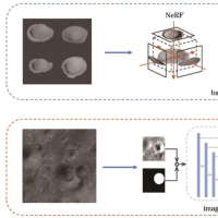 基于神经辐射场的陨石坑光学遥感图像仿真方法（特邀） | 光学学报 -- 中国光学期刊网