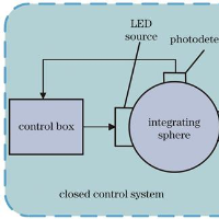 单星模拟器高星等模拟与标定技术研究 | 光学学报 -- 中国光学期刊网