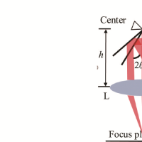 谱域光学相干层析系统深度扩展技术研究 | 红外与激光工程 -- 中国光学期刊网