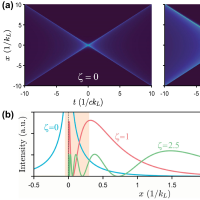 Lorentz-invariant space-time wave packets | Photonics Research -- 中国光学期刊网