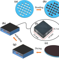 Compact optical frequency standard using a wafer-level MEMS vapor cell ...