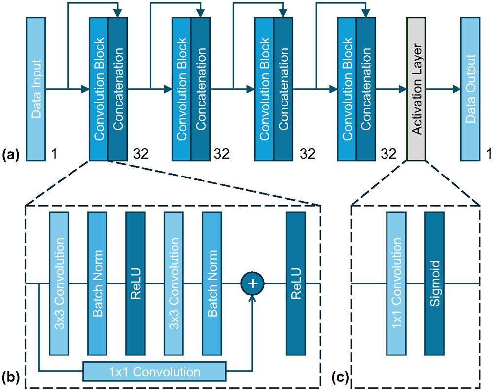 Self-supervised PSF-informed deep learning enables real-time ...