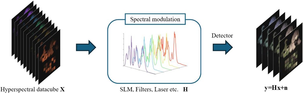 Hyperspectral image reconstruction algorithms for broadband spectral ...