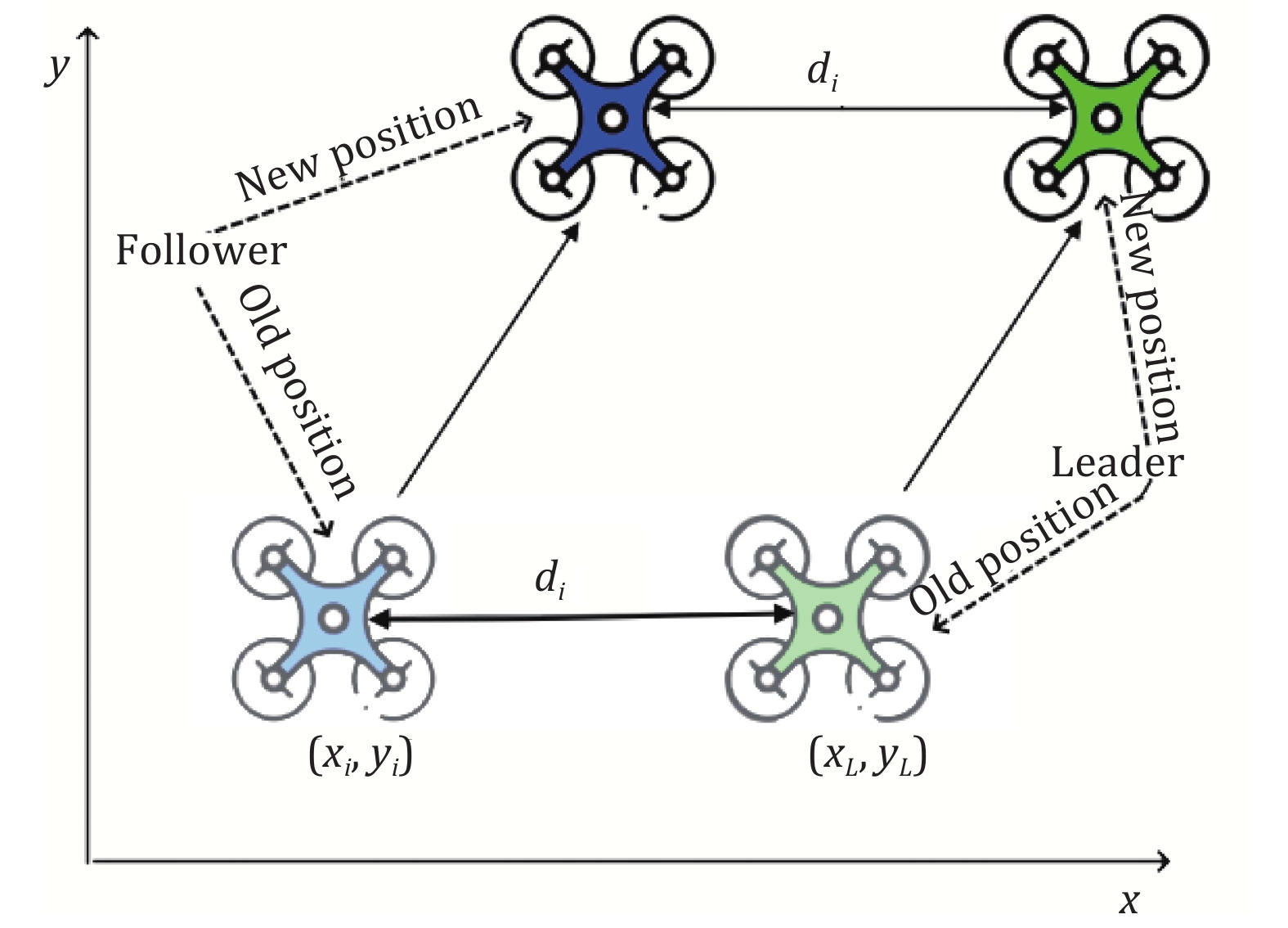 Intelligent obstacle avoidance algorithm for safe urban monitoring with autonomous mobile drones ...
