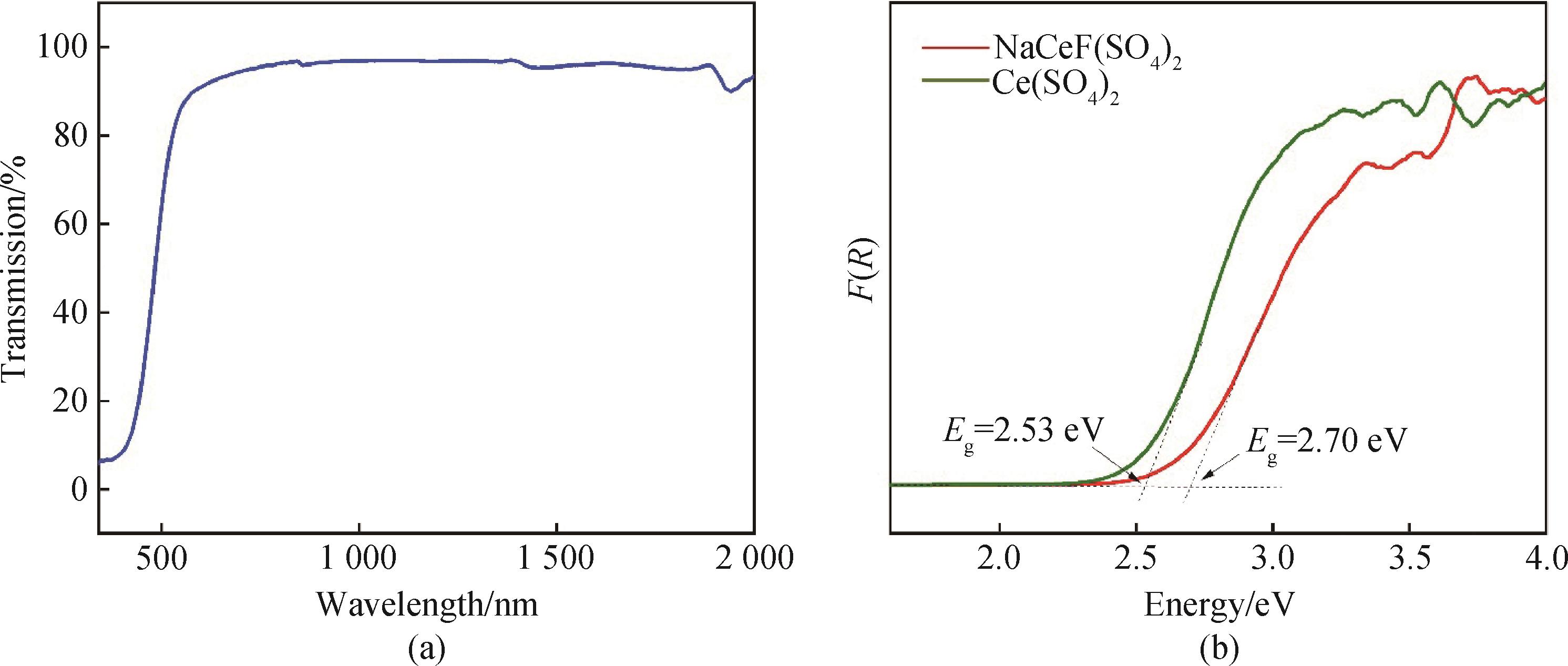NaCeF(SO4)2：新型氟化铈硫酸盐合成结构及其粉末非线性光学性能研究 | 人工晶体学报 -- 中国光学期刊网