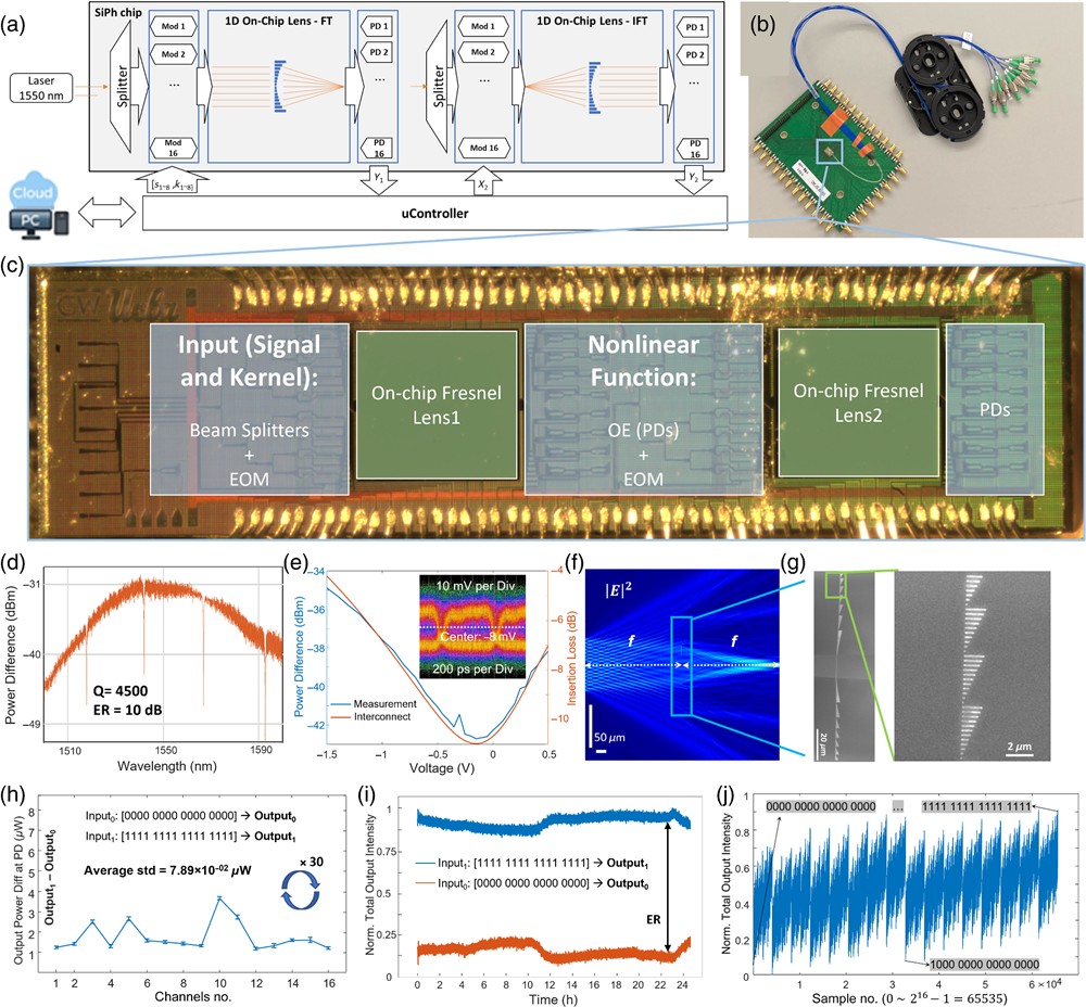 Near-energy-free photonic Fourier transformation for convolution ...