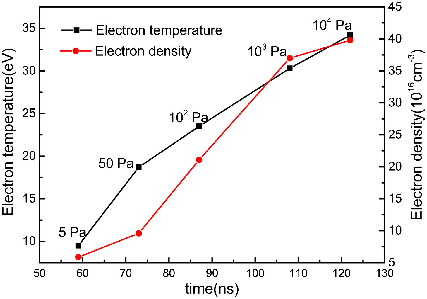 Temporal evolution of Nd:YAG laser-produced Sn plasma | Chinese Optics ...
