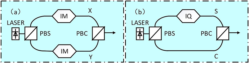 Performance comparison among three different Stokes vector direct ...