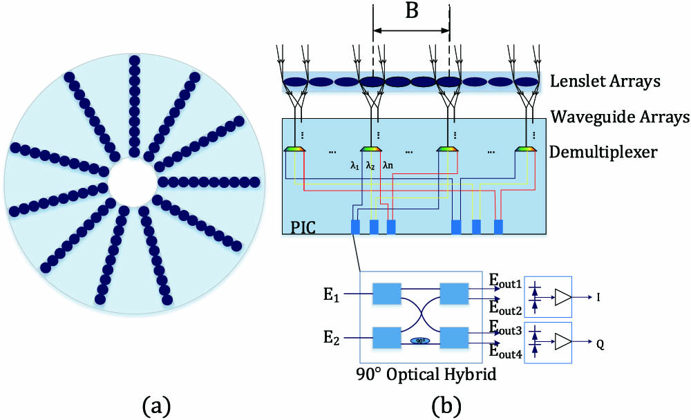 Design of a wide-field target detection and tracking system using the segmented planar imaging ...