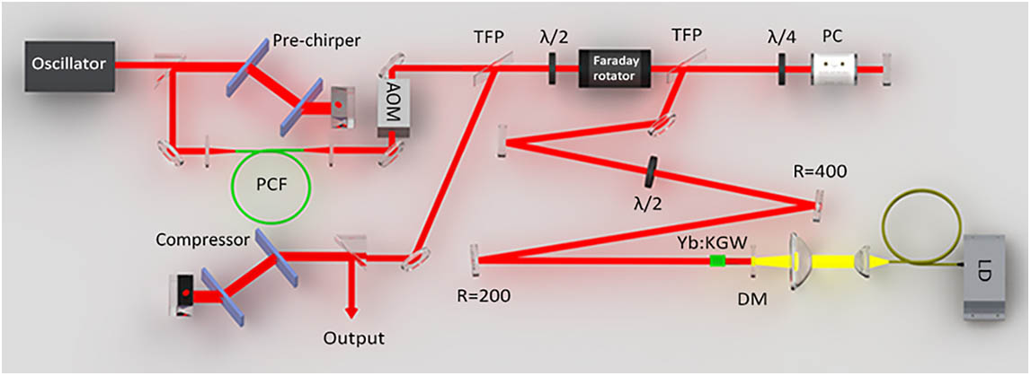 Regenerative amplifier pockels cell q-switch
