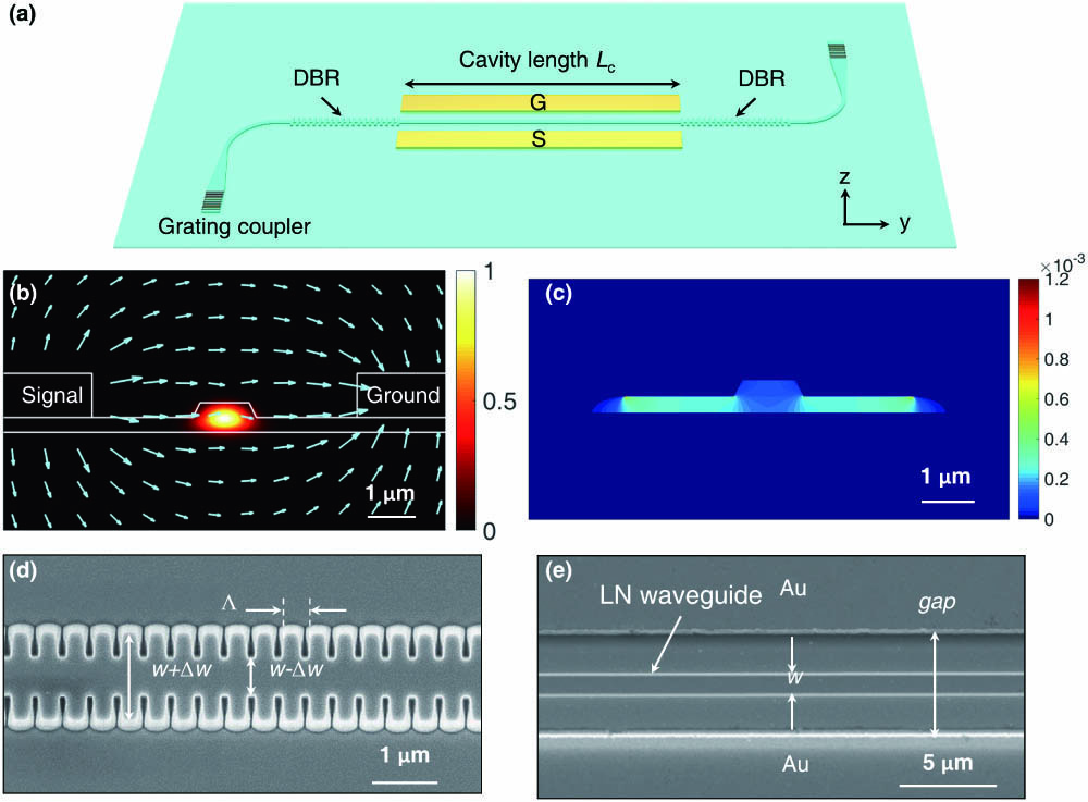 Integrated thin film lithium niobate Fabry–Perot modulator [Invited] | Chinese Optics Letters ...