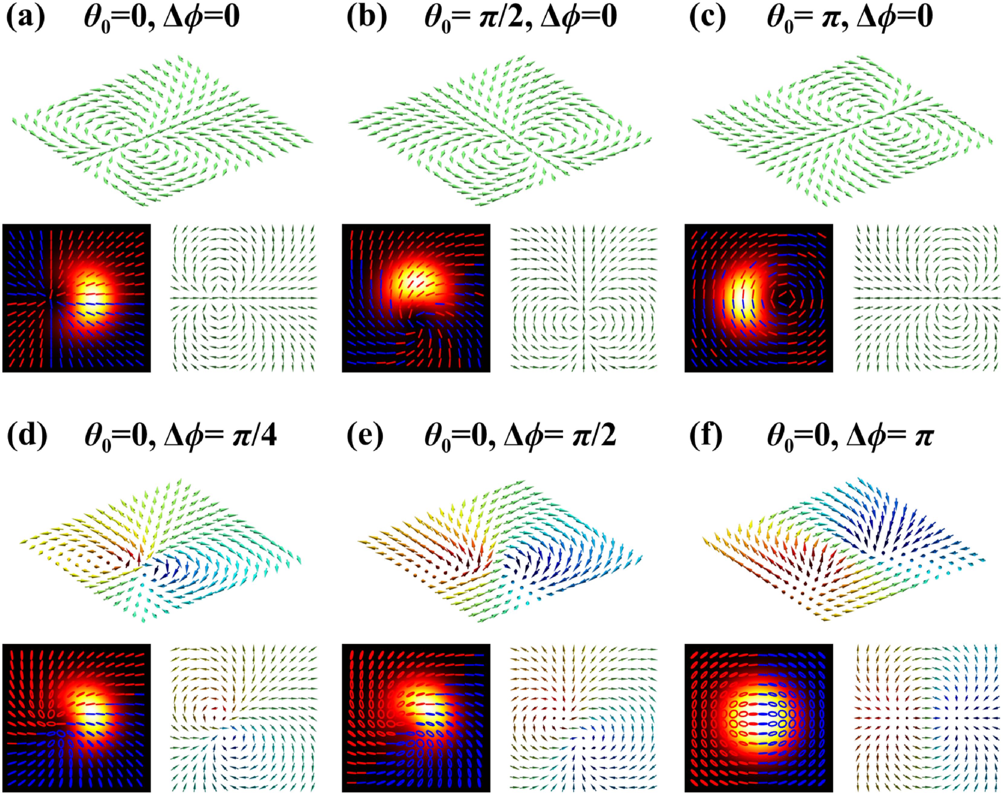 Optical skyrmion interaction mediated polarization topology | Chinese Optics Letters -- 中国光学期刊网