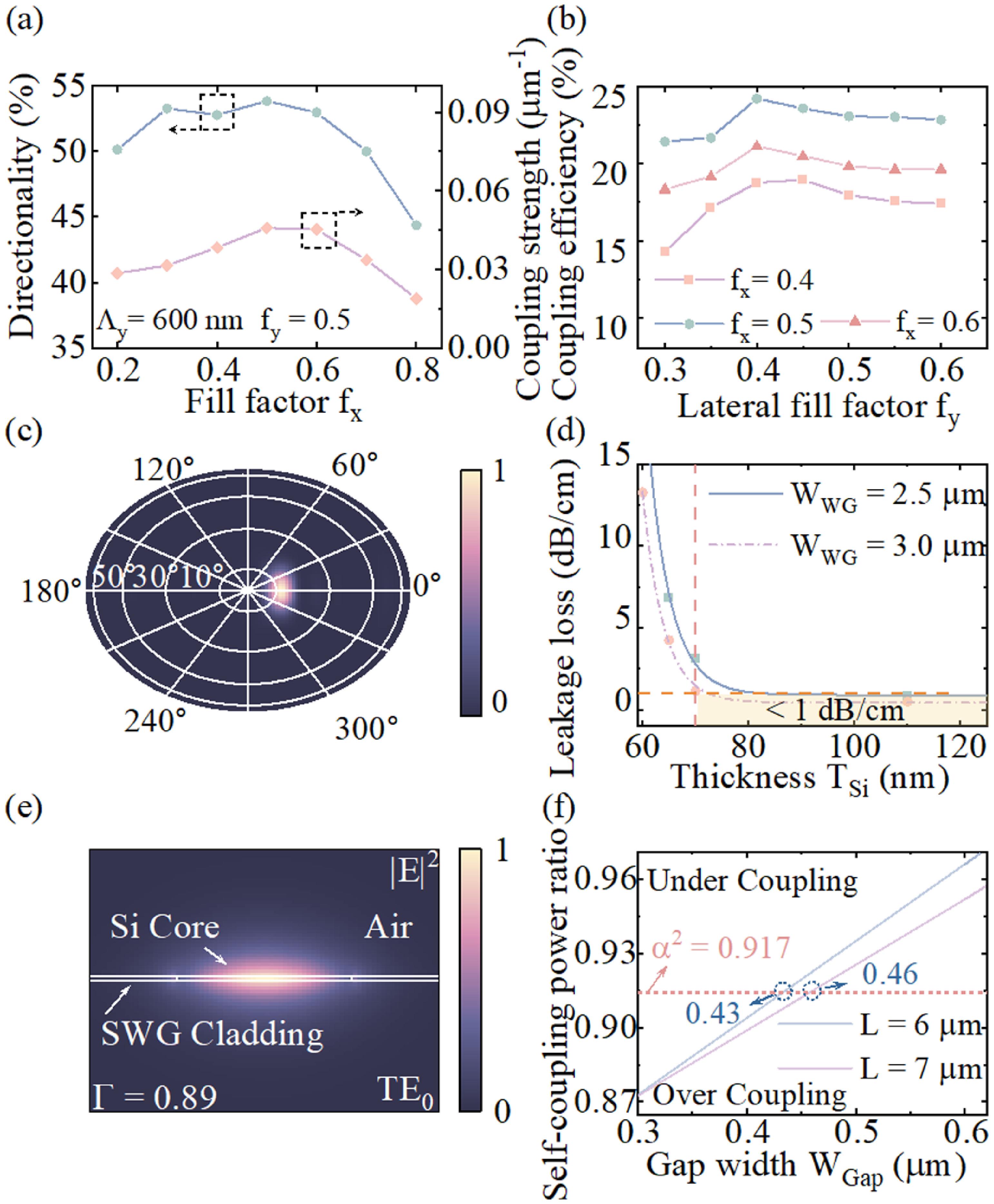 Mid-infrared suspended silicon nanomembrane microring resonators with ...