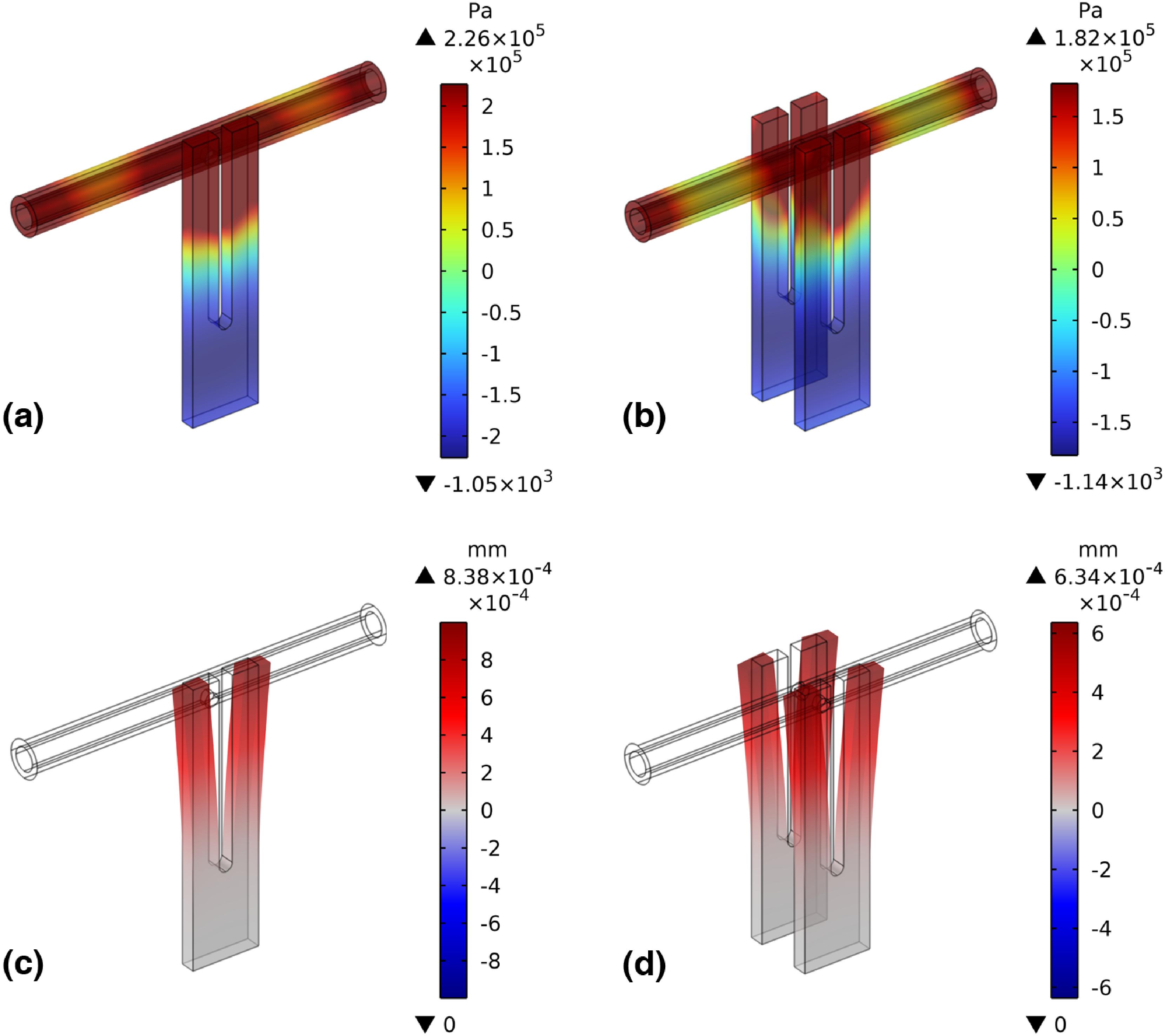 Single off-beam exciting dual-quartz-tuning-fork resonance-enhanced ...