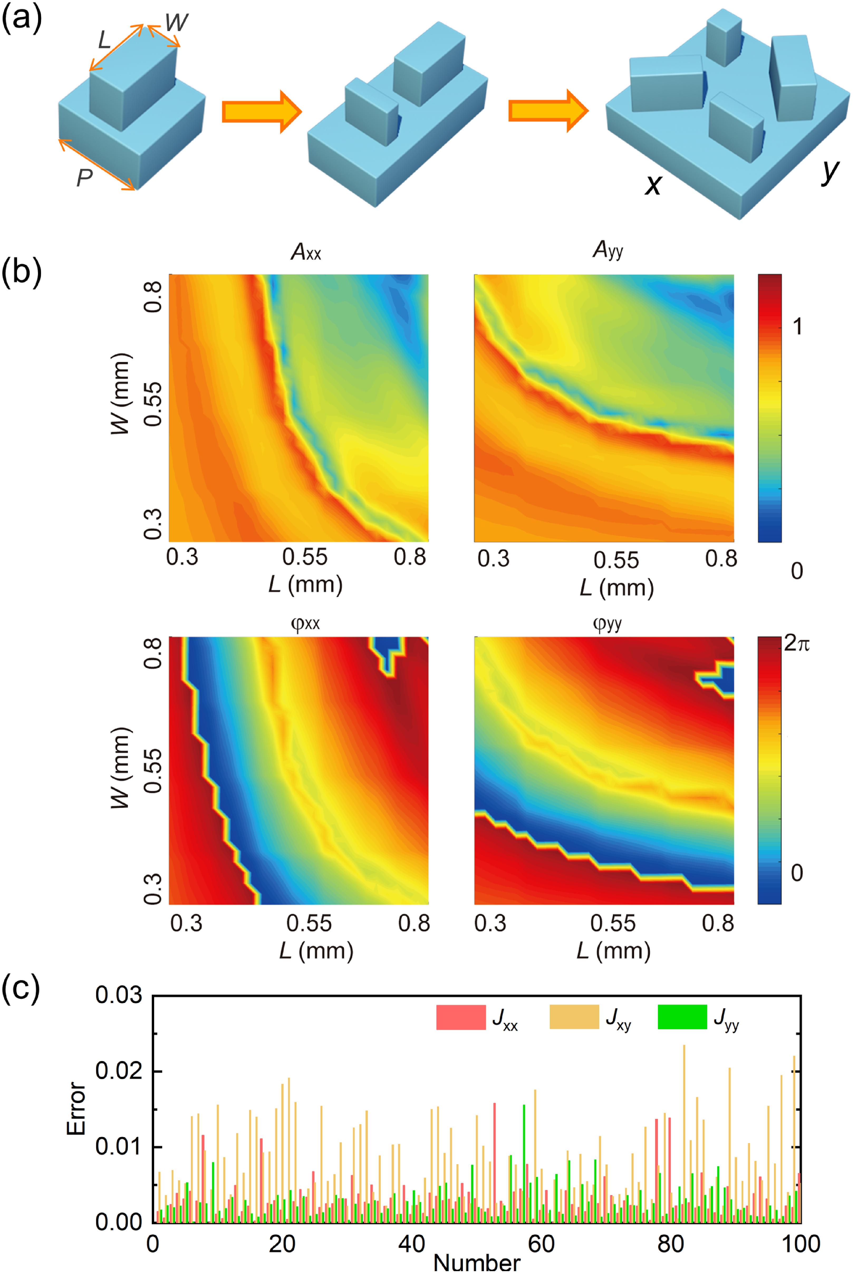 Terahertz metalenses for needle beam generation through coherent ...