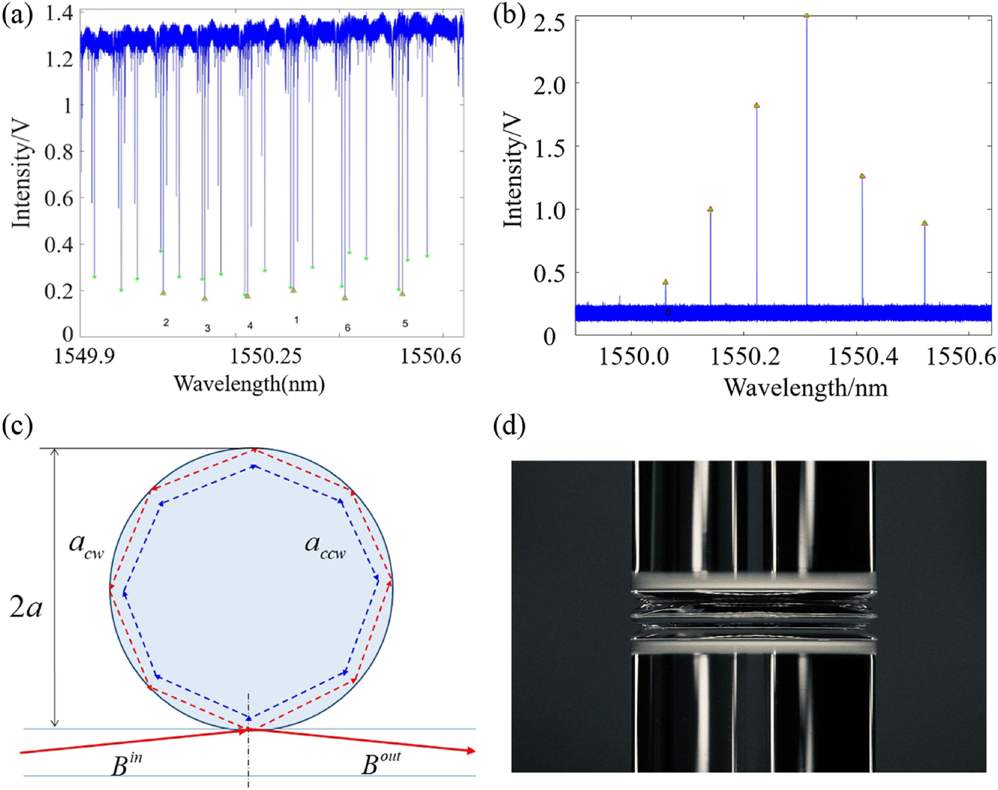 Single-frequency narrow-linewidth fiber laser based on whispering ...