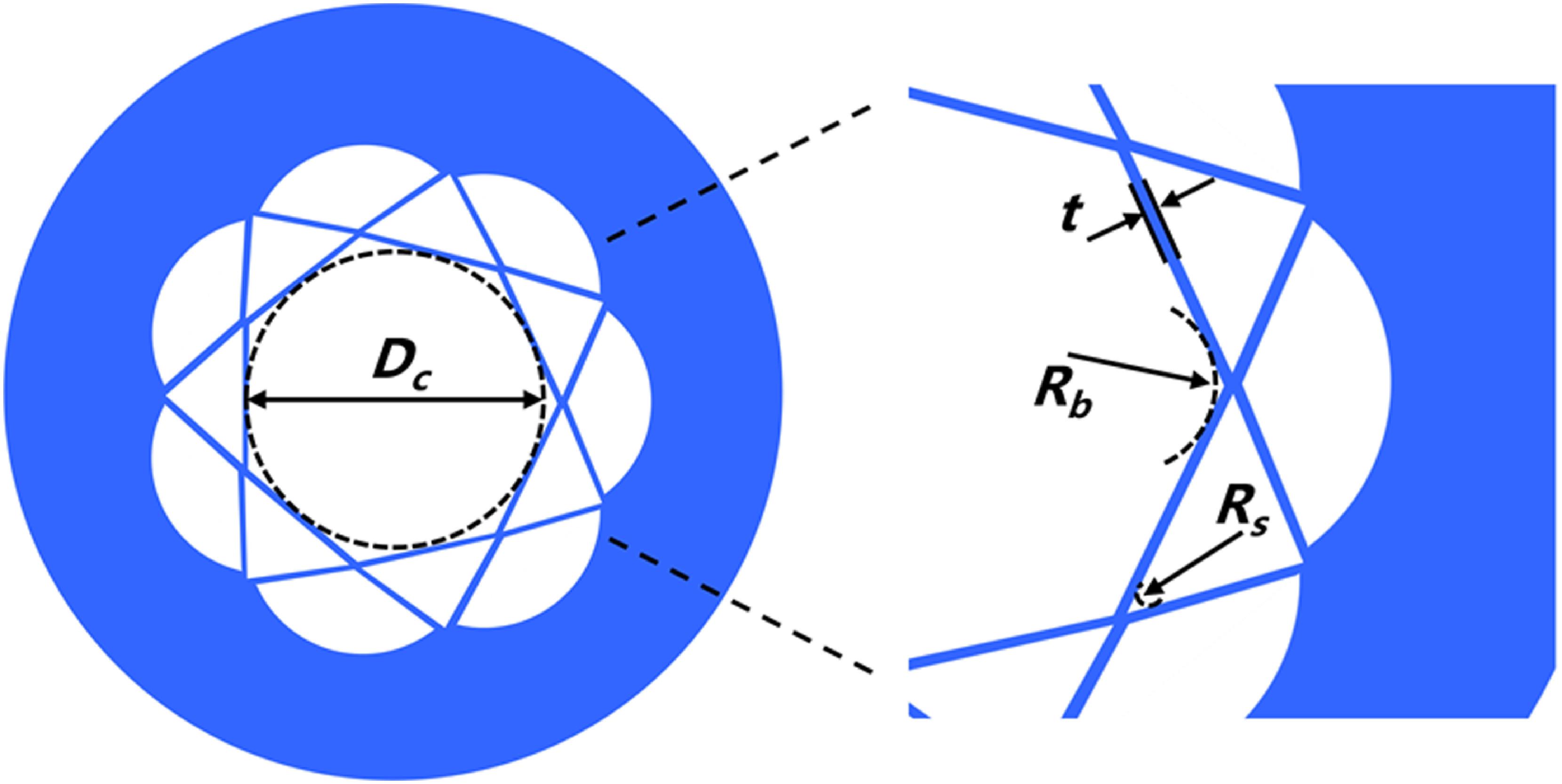 Heptagonal core anti-resonant hollow-core fiber for laser beam mode ...