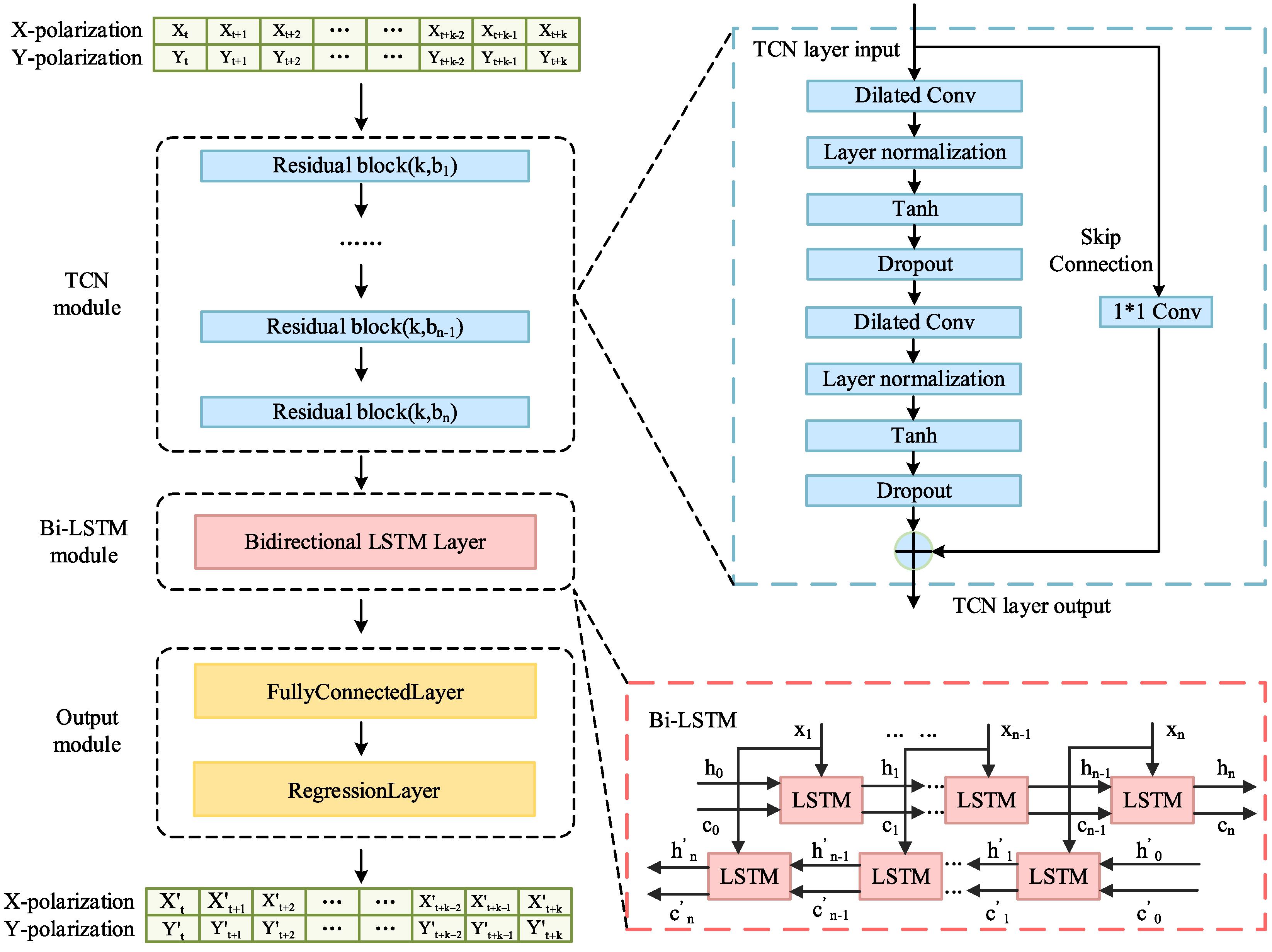 Temporal feature-based memory neural network for probabilistic-shaping polarization-division ...