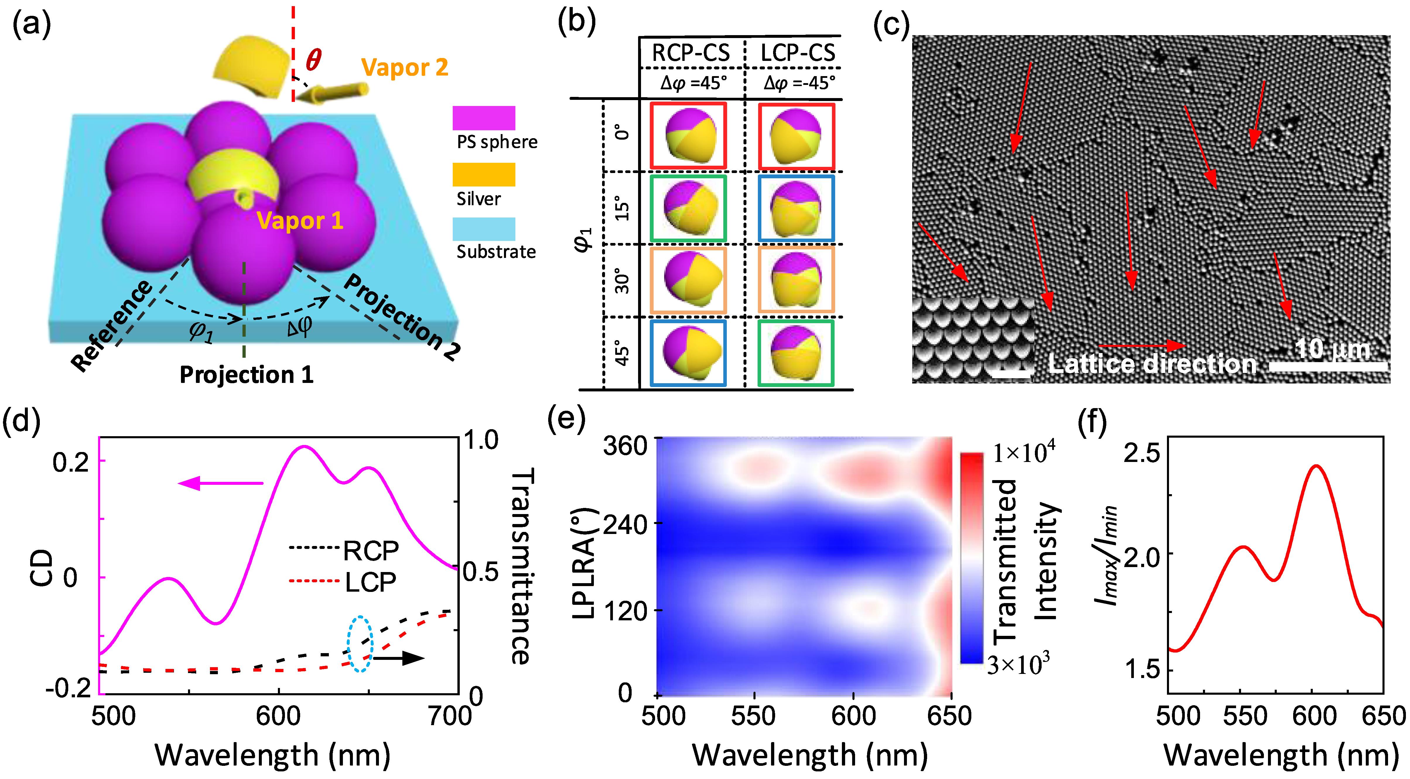 Chinese Optics Letters -- 中国光学期刊网