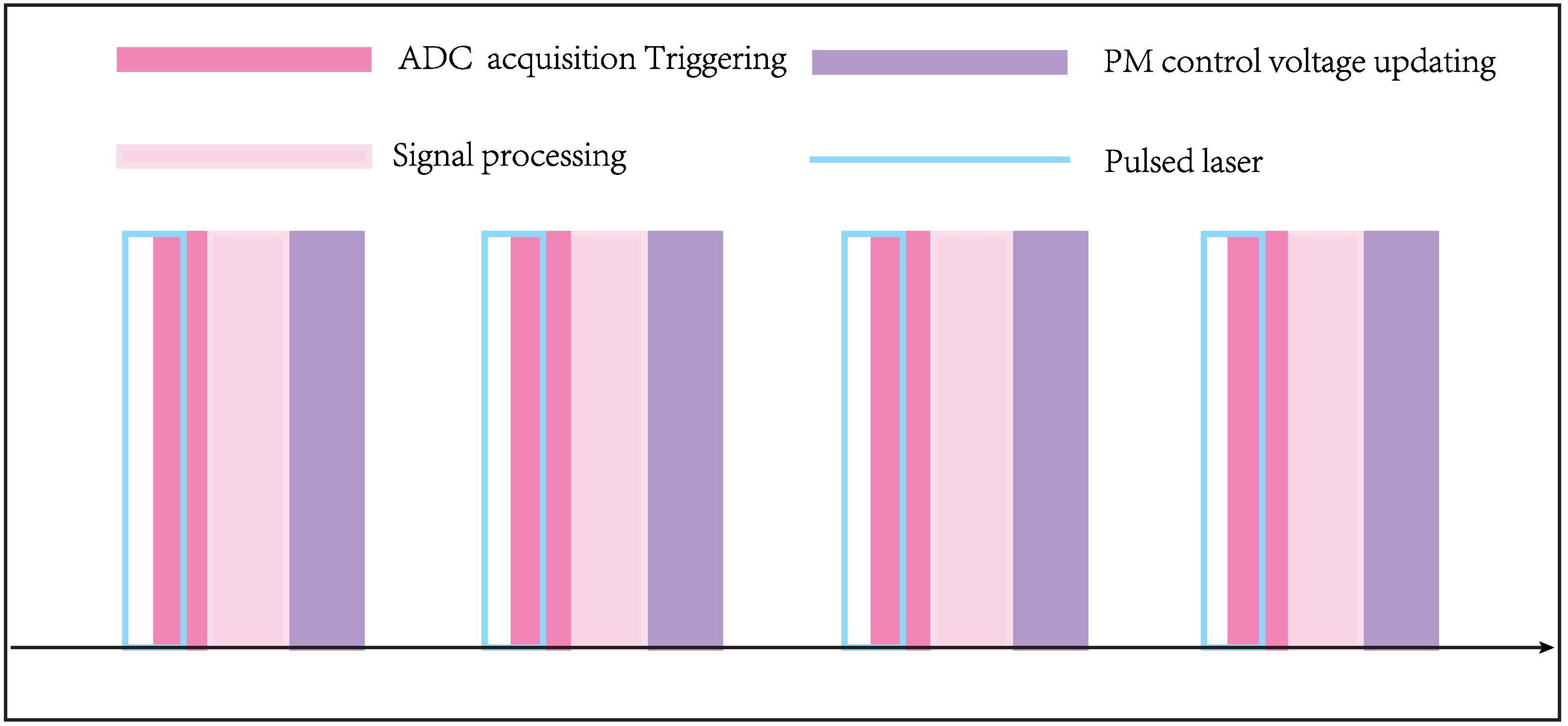 Active coherent beam combining of 1.55 µm pulsed fiber lasers based on ...