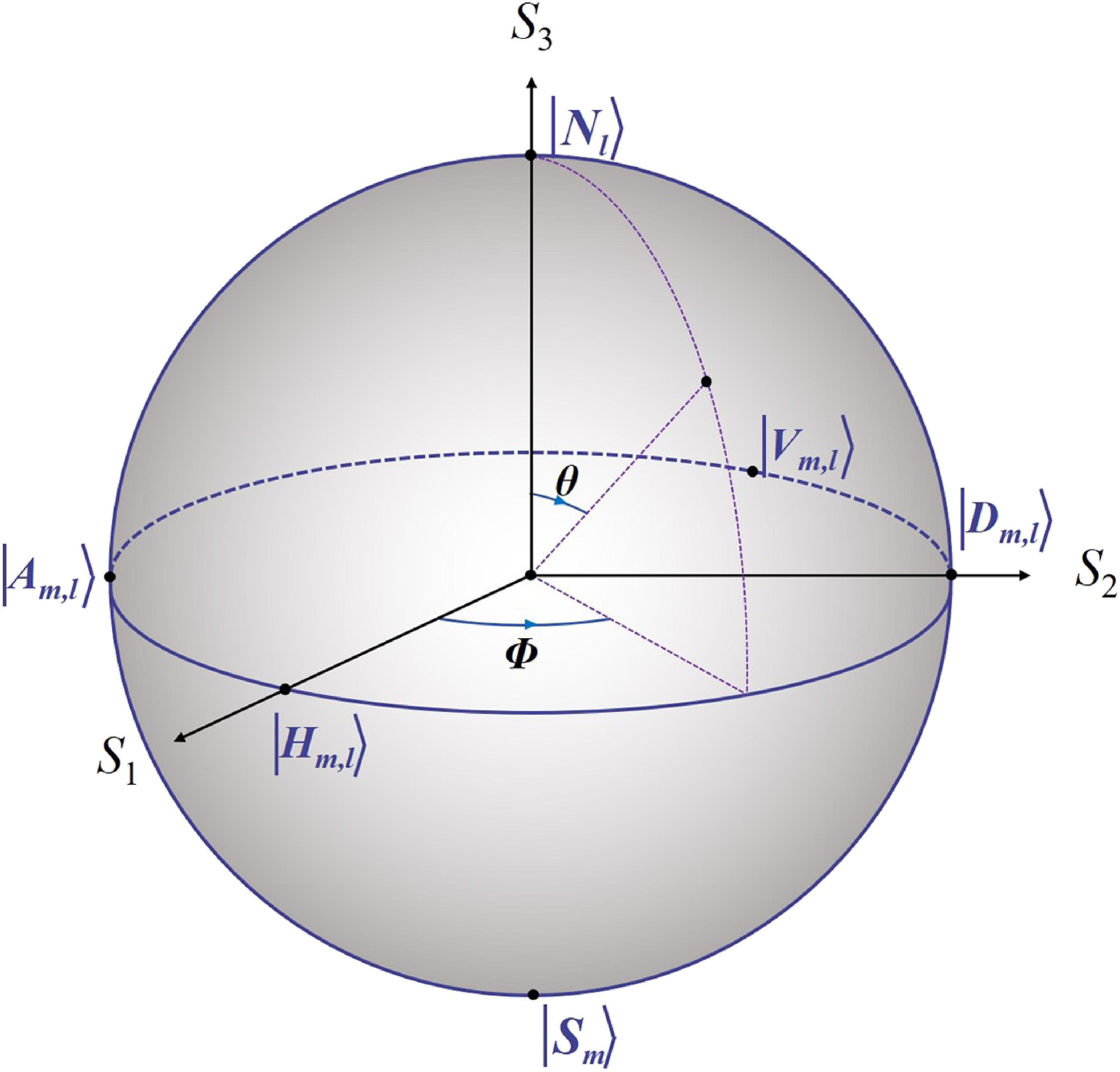 Generation of arbitrary vector vortex beams on the hybrid-order Poincaré sphere from cholesteric ...