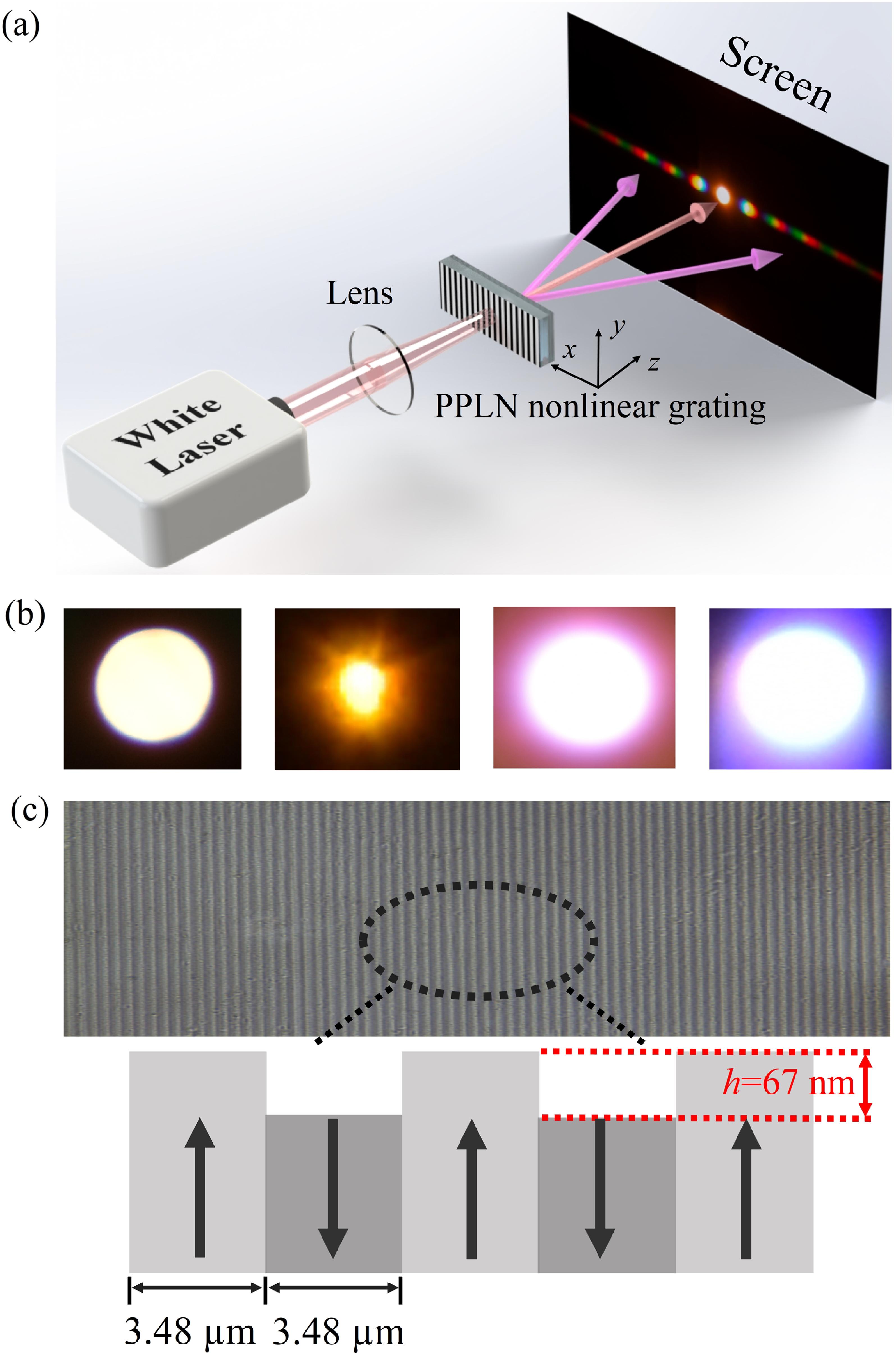 A comparison study on optical diffraction of various white light ...