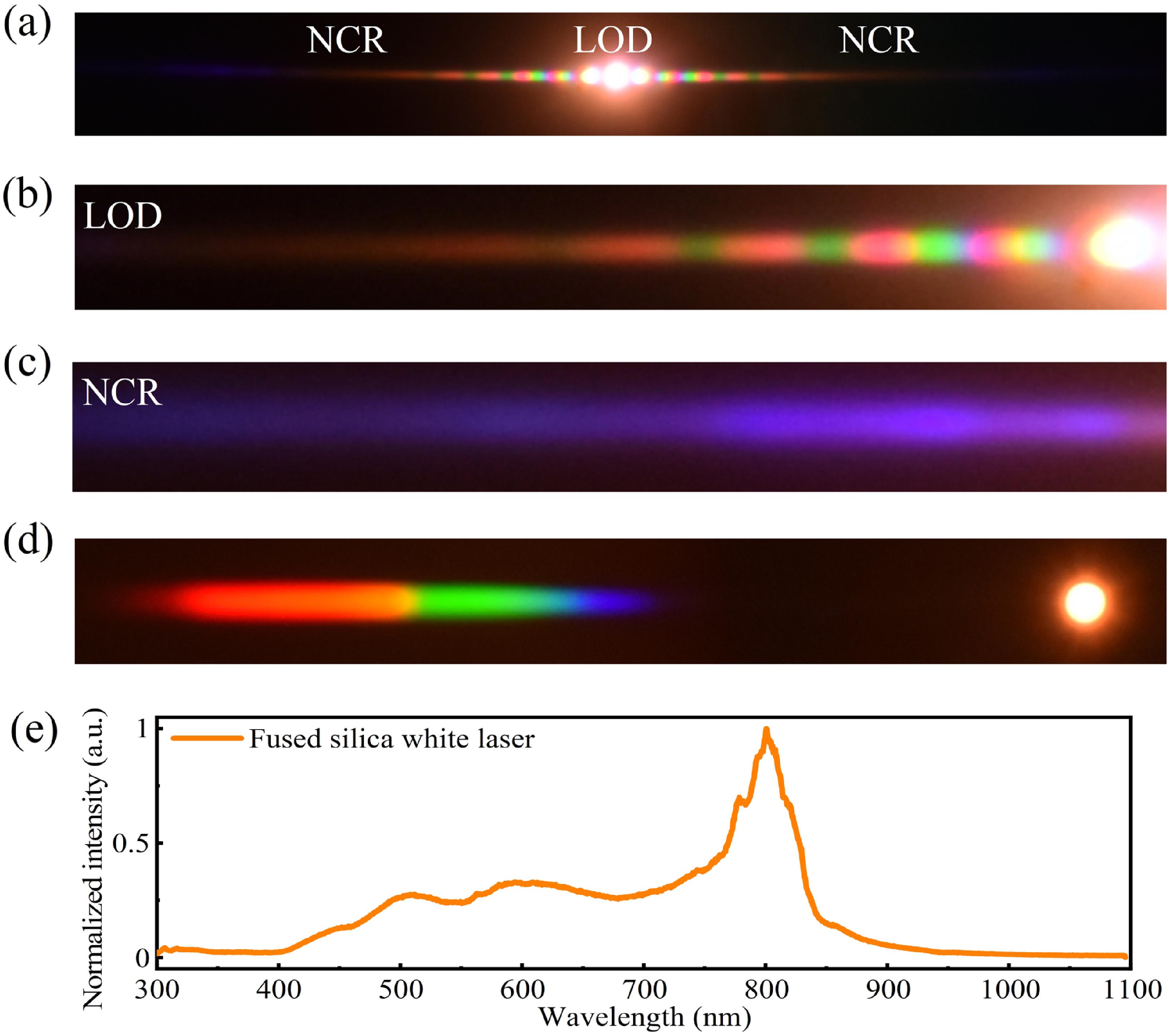 A comparison study on optical diffraction of various white light ...