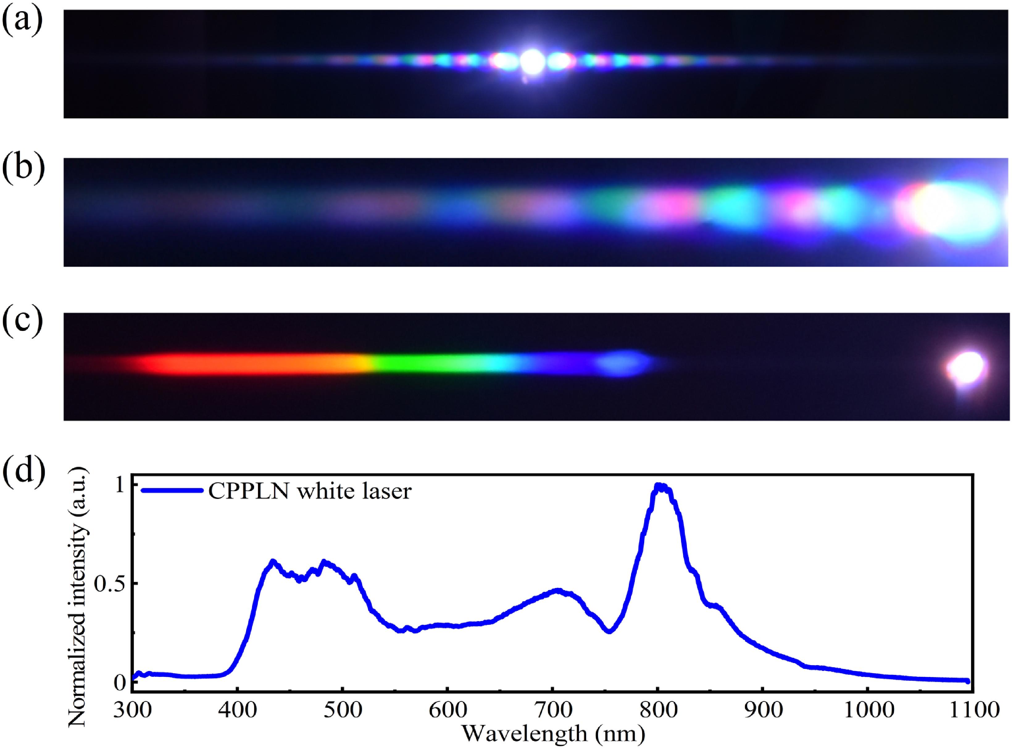A comparison study on optical diffraction of various white light ...