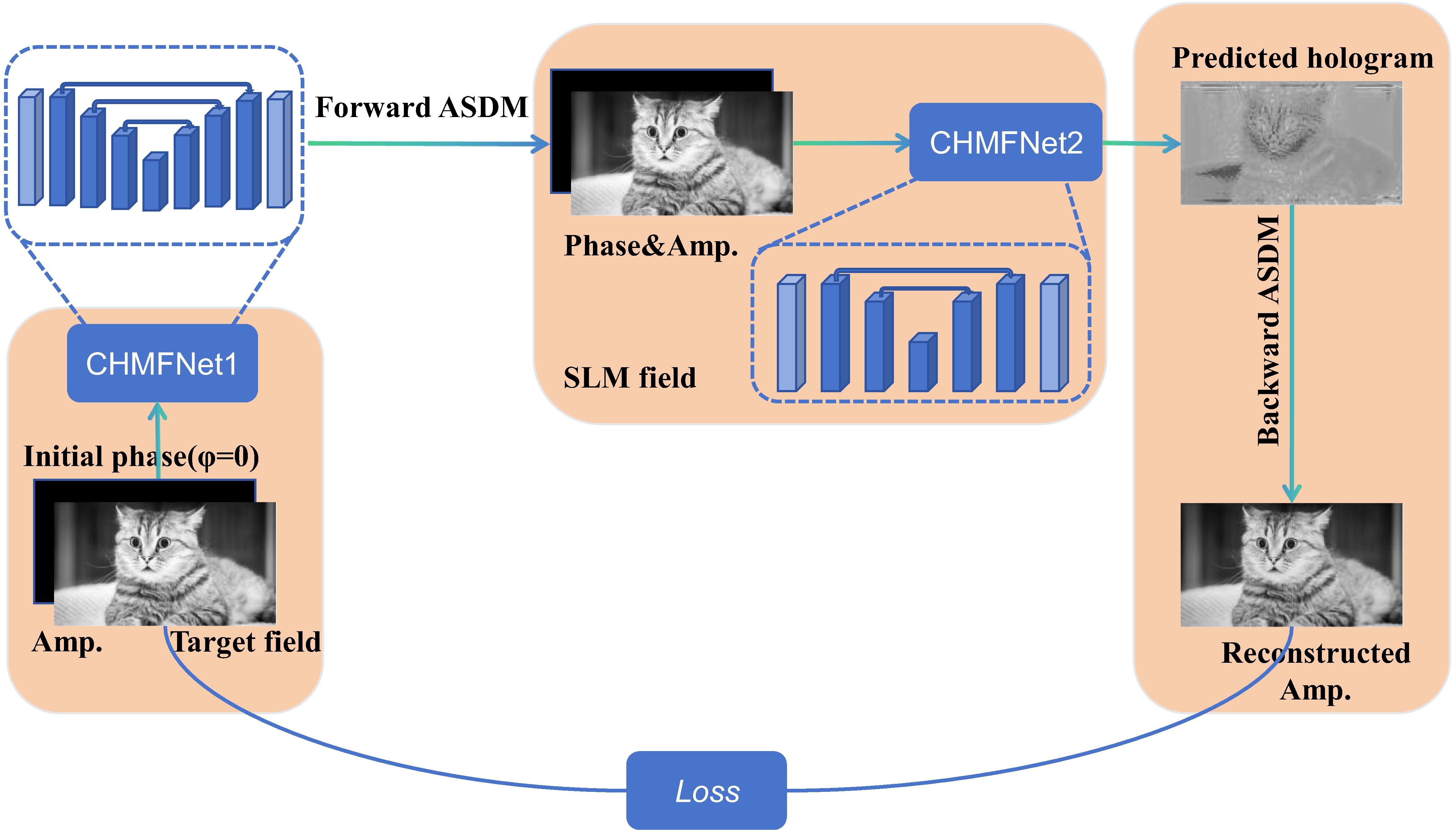 Chinese Optics Letters -- 中国光学期刊网