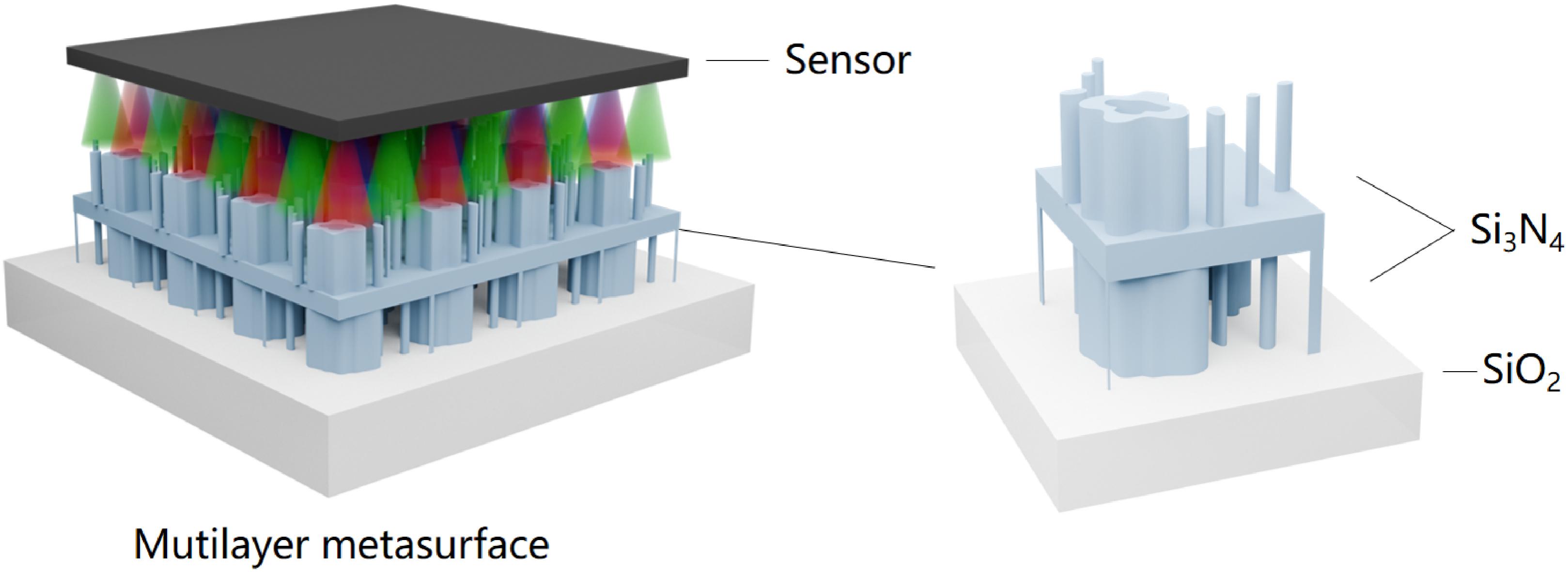 Multilayer topological metasurface-based color routers | Chinese Optics ...