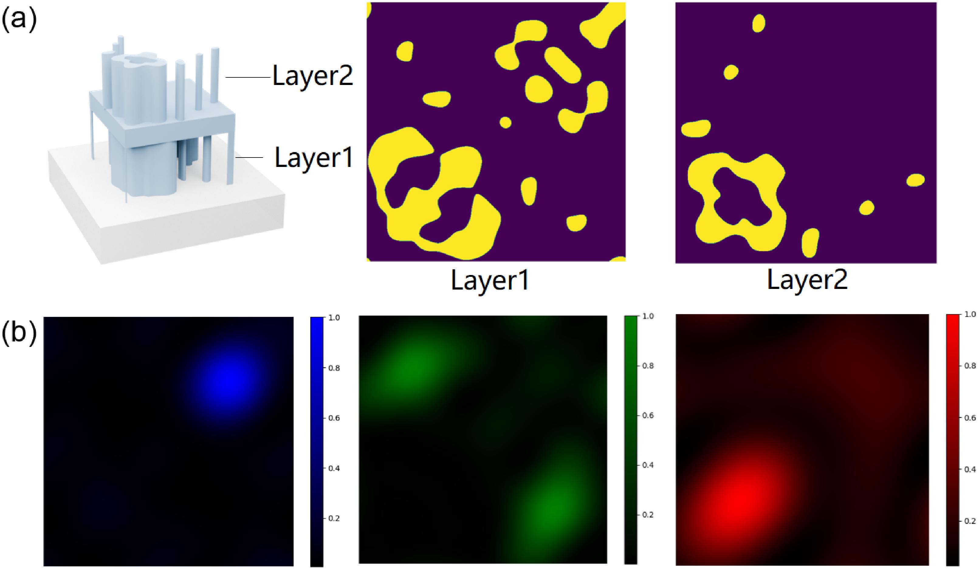 Multilayer topological metasurface-based color routers | Chinese Optics ...