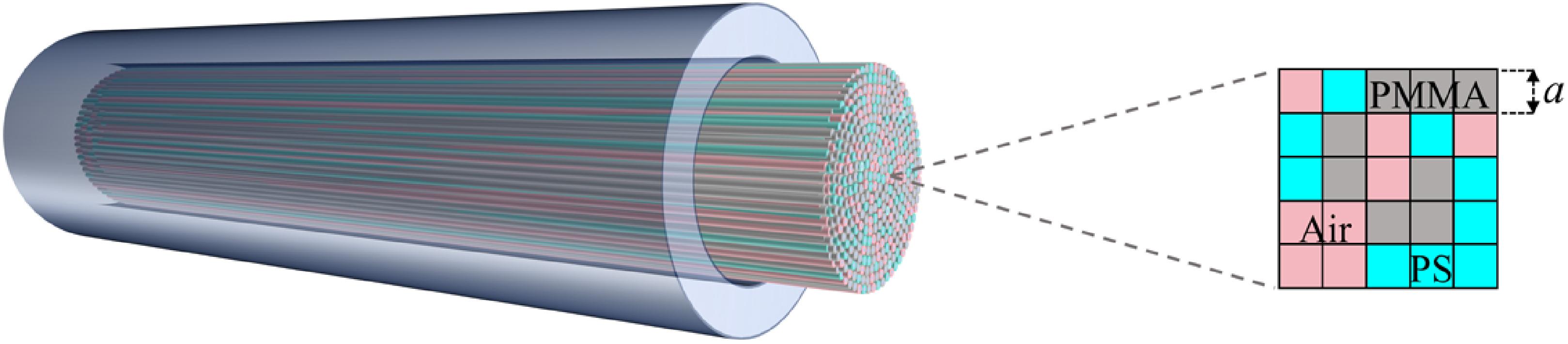 Strong transverse Anderson localization in a PMMA-PS-air disordered ...