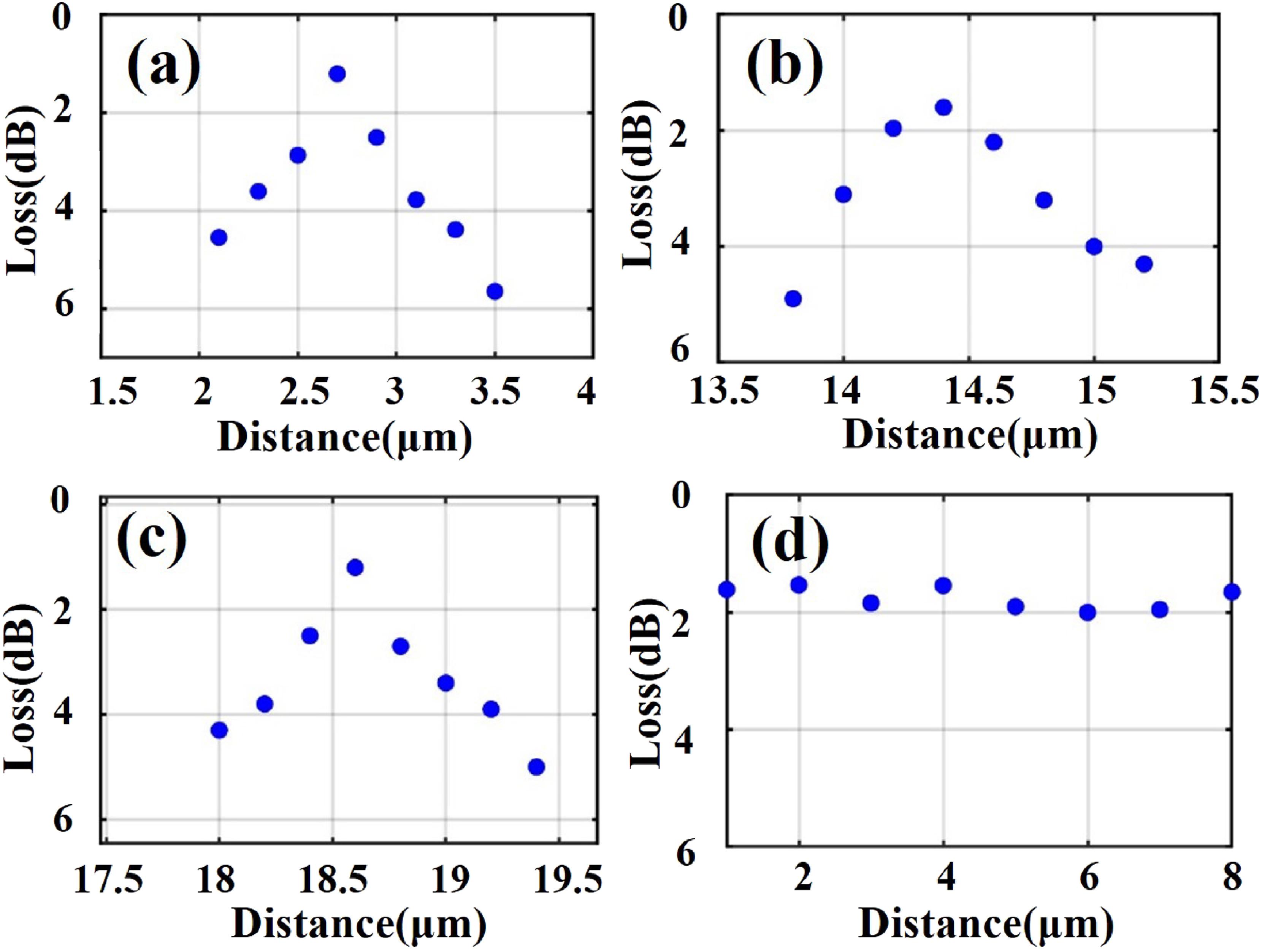 Hybrid-integrated multi-port multi-wavelength DFB laser array for ...