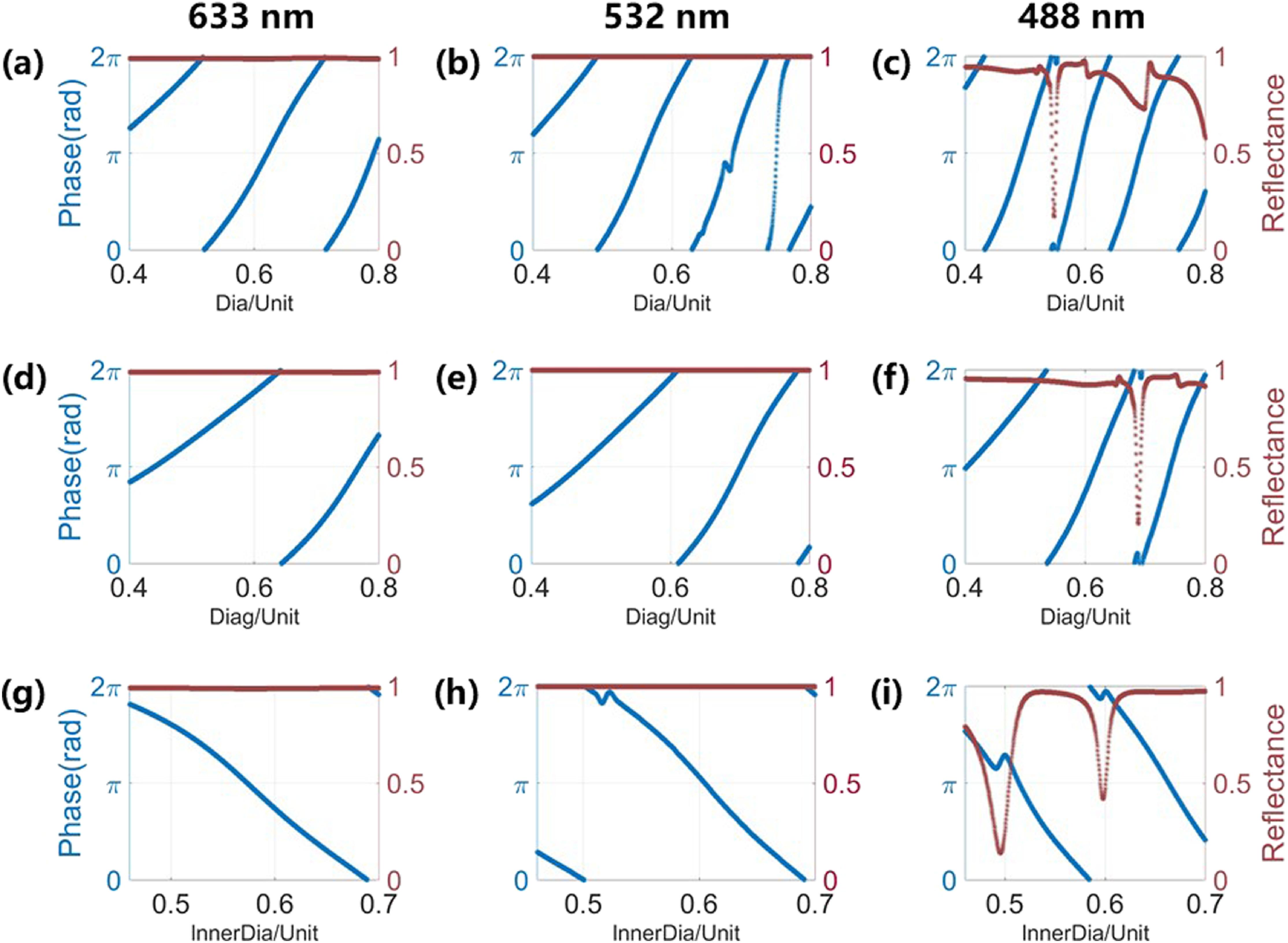 Trans-reflective RGB achromatic metalens for wide field-of-view and ...