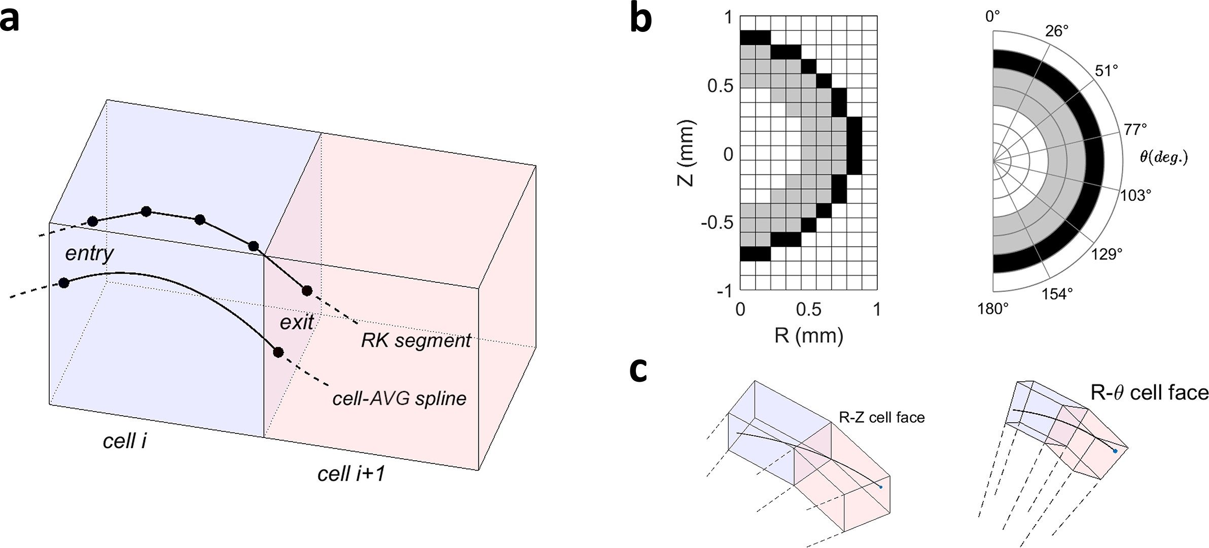 A rasterization-based ray-tracing method for laser–plasma interactions ...