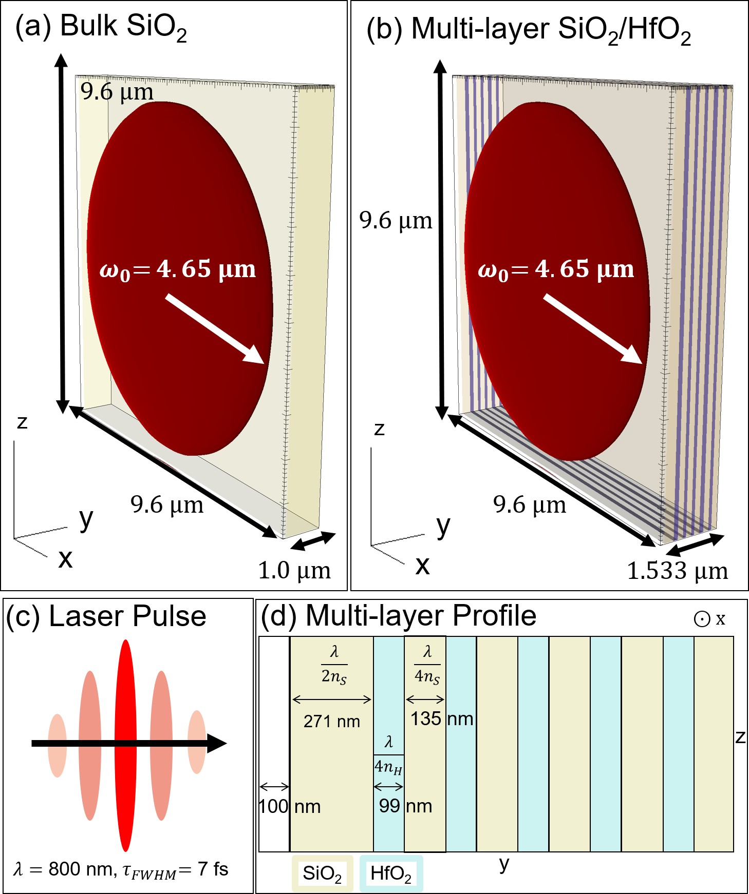 A fully three-dimensional kinetic particle-in-cell framework for ...