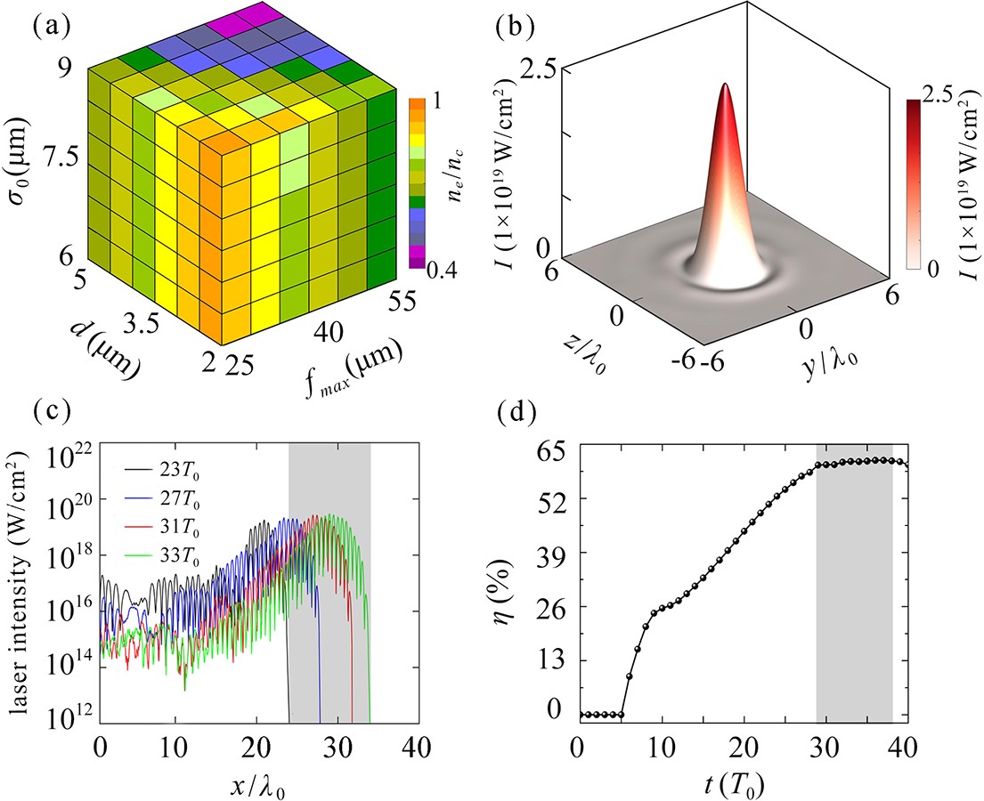 Plasma-based tunable relativistic laser focusing and strong axial ...