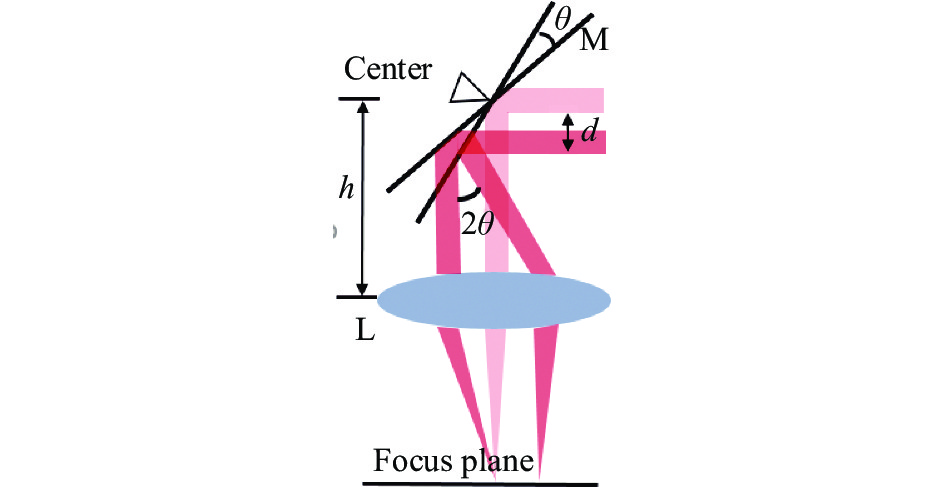 谱域光学相干层析系统深度扩展技术研究 | 红外与激光工程 -- 中国光学期刊网
