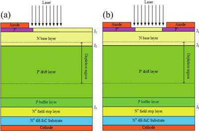Study of a novel SiC-based light initiated multi-gate semiconductor ...