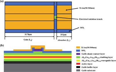 Research on optical soliton characteristics GaSb-based ~2 μm wavelength ...