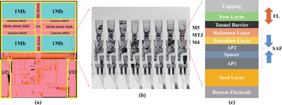 Achieving over 95% yield of sub-1 ppm BER with retention over 10 years ...
